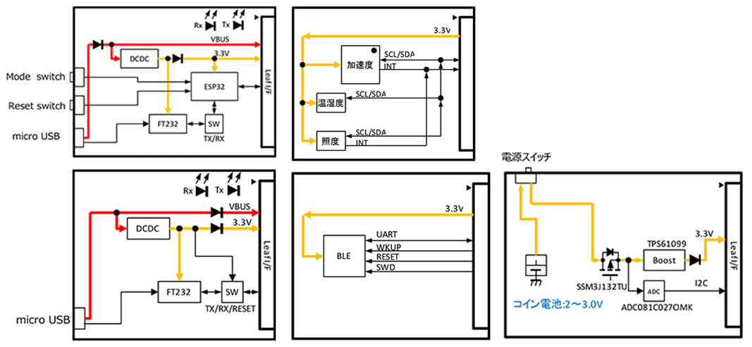 製作記 - DAIWA corporation