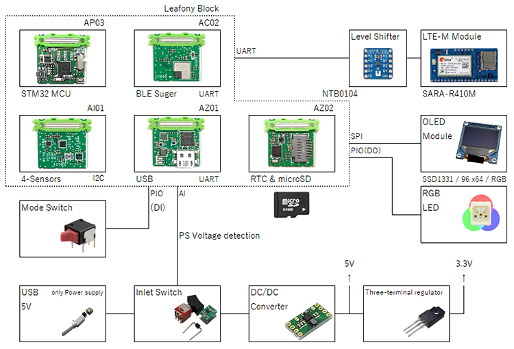 製作記 - DAIWA corporation