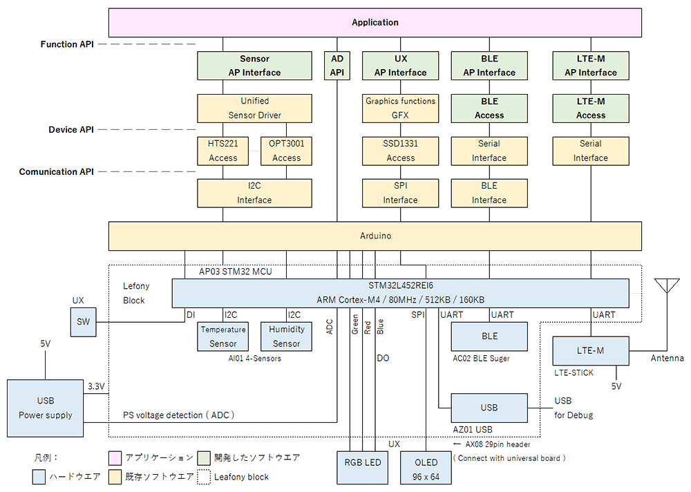製作記 - DAIWA corporation